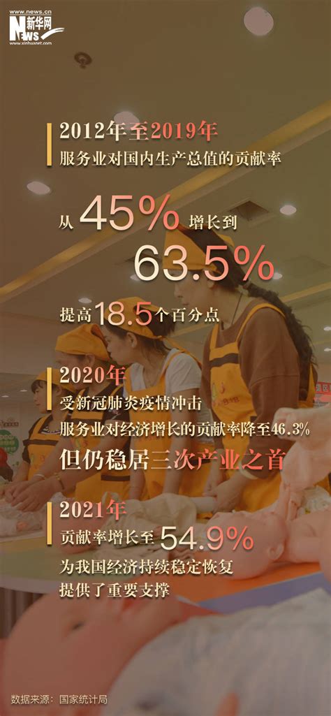 海报｜数据看我国服务业释放新动能 魏玉坤 黄浩 文案