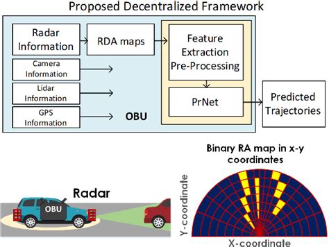 Figure 4 From Deep Learning Based Decentralized Frame To Frame Trajectory Prediction Over Binary