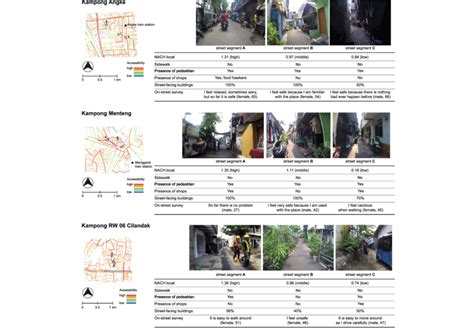11 The Walking With Video Approach Juxtaposed With Space Syntax Results