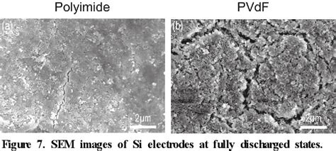 Figure 1 From Soluble Polyimide Binder For Silicon Electrodes In Lithium Secondary Batteries
