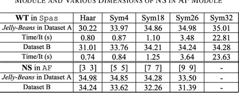 Table I From Hyperspectral Image Super Resolution Via Learning An
