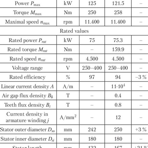 Schematic Representation Of Sensorless Bldc Motor Control Download Scientific Diagram