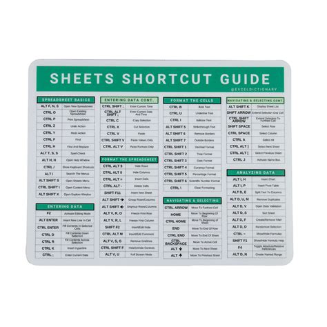 Merch Excel Dictionary