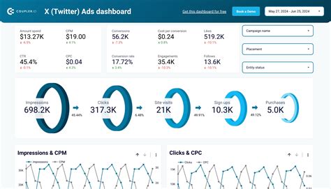 Dashboard Examples And Reporting Templates