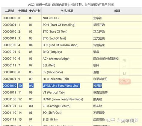 excel如何粘贴有换行符的文本内容在同一个单元格内？ 知乎
