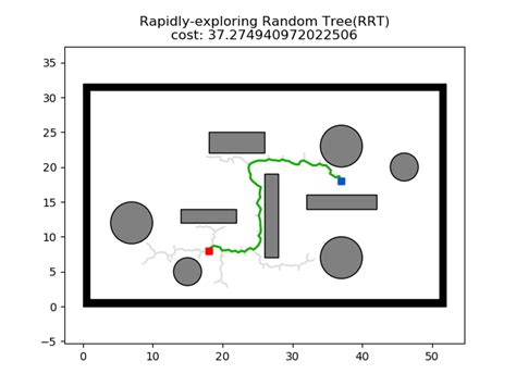 Python Motion Planning
