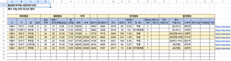 내집마련 기초반 46기 59조 5늘도9해줘 홈즈 조 아바의 내집마련 예산 계산 및 후보 단지 정리하기
