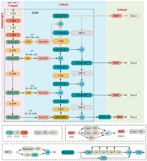 Remote Sensing Image Target Detection Method Based On Refined Feature