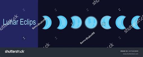 Solar Eclipse Stages Diagram Showing Vector Stock Vector Royalty Free 2473263699 Shutterstock