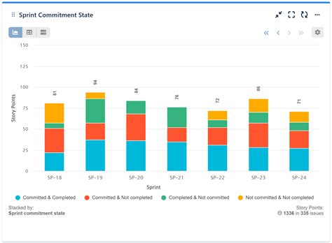 Sprint Commitment State Report In Jira