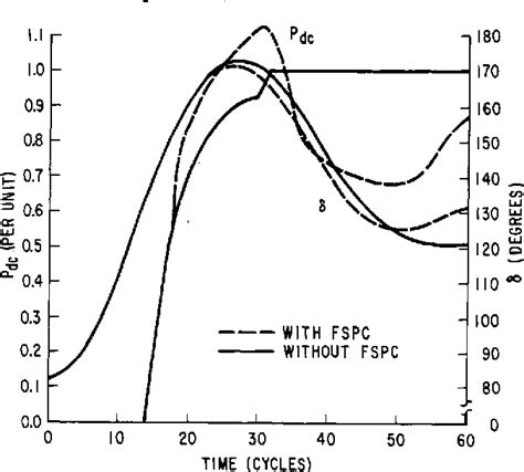 Figure 16 From The Dynamics Of Ac Dc Systems With Controlled Multiterminal Hvdc Transmission