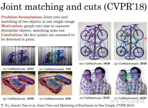 讲座笔记:图匹配 Graph Matching 问题 知乎 讲座笔记:图匹配 Graph Matching 问题 知乎