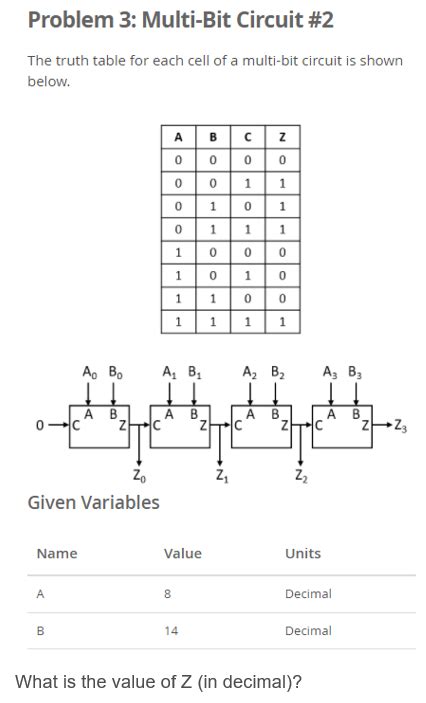 Solved Problem 3 Multi Bit Circuit 2 The Truth Table For Chegg Com