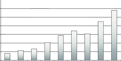 Signal intensity generated from experiments using and µM Download Scientific Diagram