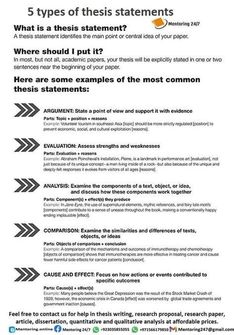 Mentoring 247 On Linkedin Thesis Researchproposal Dissertation