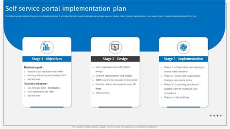 Self Service Portal Implementation Plan Deploying Itsm Ticketing Ppt