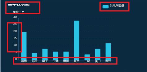 使用svg渲染时，火狐浏览器出现文字位置偏移、属性无效等问题 · Issue 8203 · Apacheecharts · Github