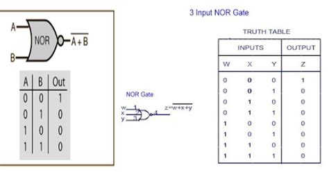 4 Input Or Gate Truth Table