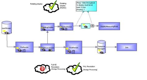 the complete guide to external domain specific languages java code geeks