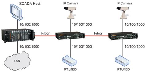 TCCOMM Port Gigabit Copper Ethernet Switch TC Comm Switches TC