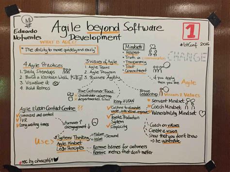 Download Our Free Agile And Scrum Cheat Sheet Artofit