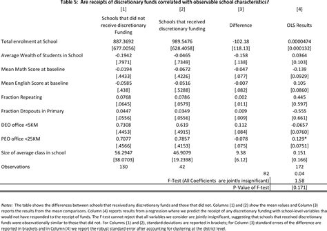 Table 1 From When Can School Inputs Improve Test Scores Semantic Scholar