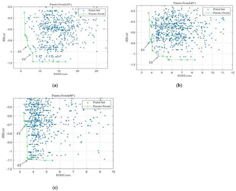 sensors free full text a large scale sensor layout optimization