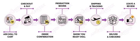 Shipping Guide Anime Sex Dolls