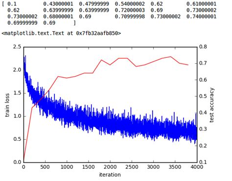 绘制loss和accuracy曲线bert Accuracy Csdn博客