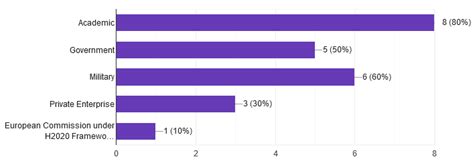 Applied Sciences Free Full Text Cyber Ranges And Testbeds For Education Training And Research