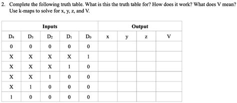 Solved Here Is The Complete Truth Table Which Represents A Combinational Circuit E G Mux