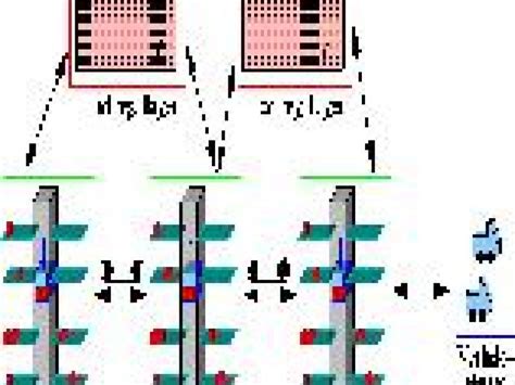 modelling analysis and simulation of modular real time systems zib de