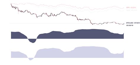 How Correlation Affects Your Investment Portfolio Moonshot Investor Network