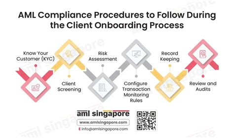 Transforming Client Onboarding With Robust Aml Procedures