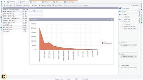 Collaborative Analytics Platform And Tools For Sql Developers