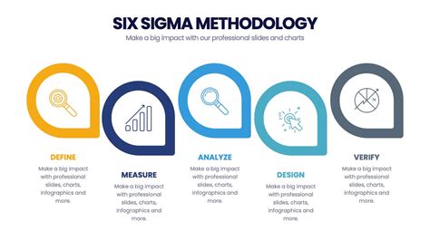 Product Life Cycle Management Infographic Powerpoint Template And