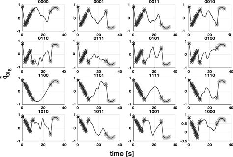 Figure 1 From Control Of A Noncooperative Approach Maneuver Based On Debris Dynamics Feedback