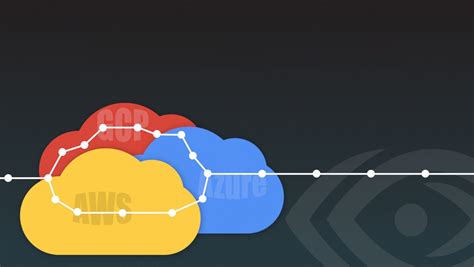 Hybrid Multi Cloud Network Monitoring Thousandeyes