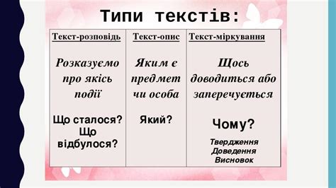 Презентація з теми Текст Будова тексту Презентація Українська мова