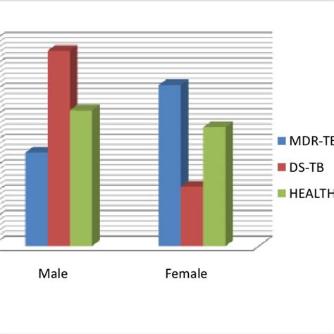 Sex Of Participants Download Scientific Diagram