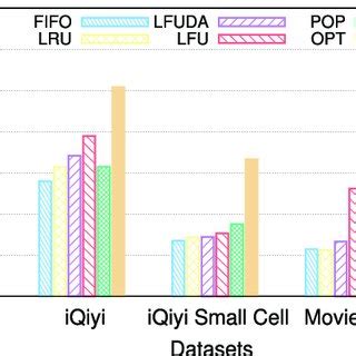 Hit Rate Of The Algorithms Download Scientific Diagram