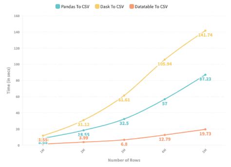 独家 是时候和pdreadcsv Pdtocsv说再见了 知乎