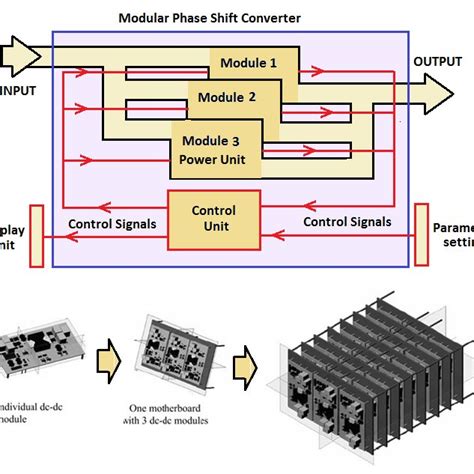 Structure Of Proposed Modular MPC Download Scientific Diagram