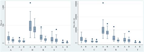 Total Fixation Count Left Total Fixation Duration Right For