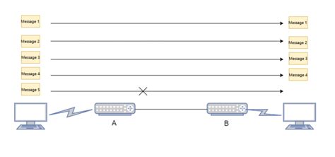 Bandwidth Latency Jitter And Packet Loss