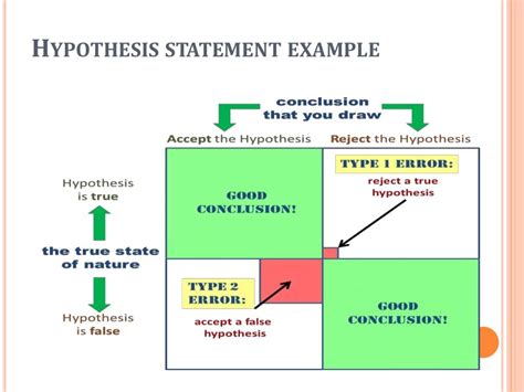 types of error in hypothesis
