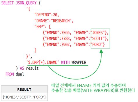 [oracle] 오라클 json query 함수 사용법