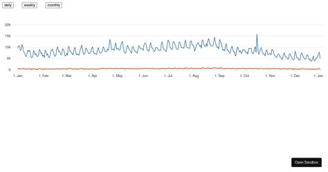 Highcharts React Demo Codesandbox Highcharts React Demo Codesandbox