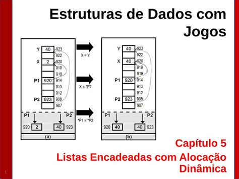 Pdf Estruturas De Dados Com Jogosedcomjogos Dc Ufscar Br Slides Pdf Capitulo5 Pdf · Movendo