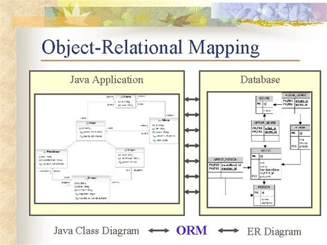 What Is Persistence Object Persistence Means That Individual